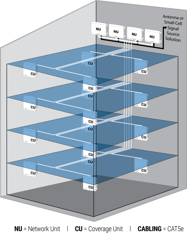 QUATRA Solutions - Nextivity