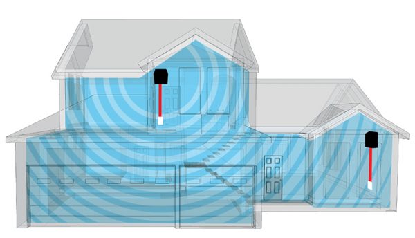 PRO - Nextivity