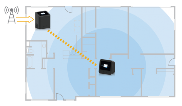 PRO - Nextivity