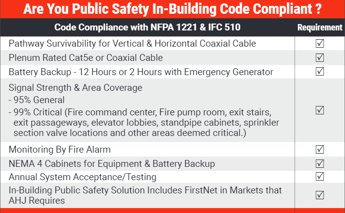 Advancing public safety communications to save more lives - Nextivity