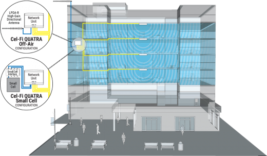 QUATRA 1000 - Nextivity
