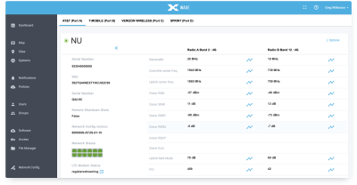 WAVE Portal - Nextivity