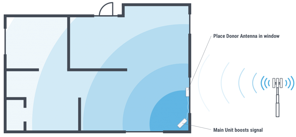 CONNECT C41 - Nextivity