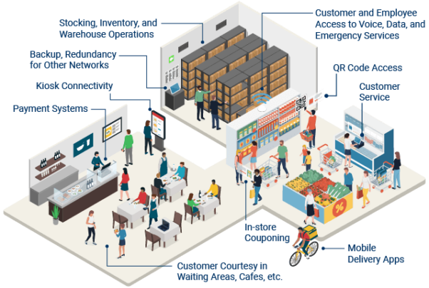 Retail & Grocery Stores - Nextivity