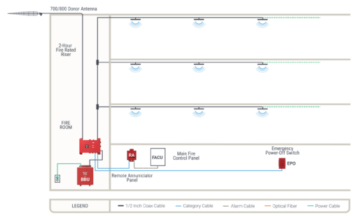 SHIELD SOLO - Nextivity