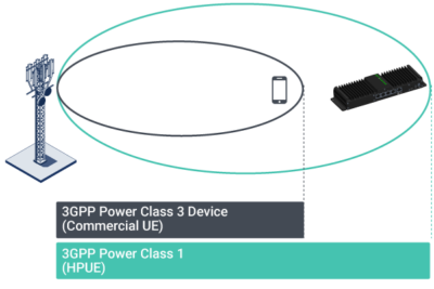SHIELD AW12 HPUE - Nextivity