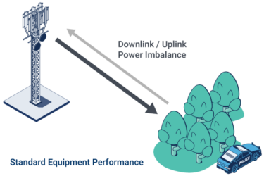 SHIELD AW12 HPUE - Nextivity