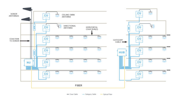 QUATRA EVO Fiber Hub Expandable up to 6 More (CU) Coverage Units ...