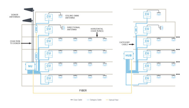 CEL-FI QUATRA EVO - One or Two Operator Cellular Coverage