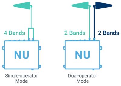 CEL-FI QUATRA EVO - One or Two Operator Cellular Coverage