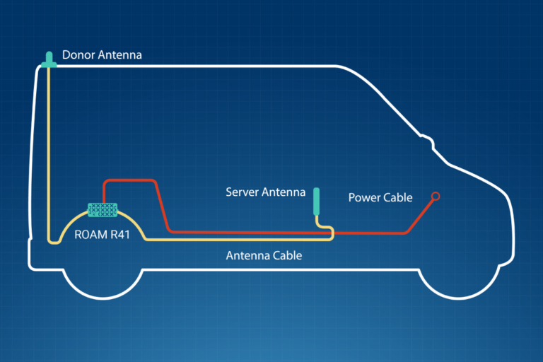 ROAM R41 - Nextivity