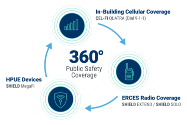 SHIELD MegaFi HPUE - Nextivity