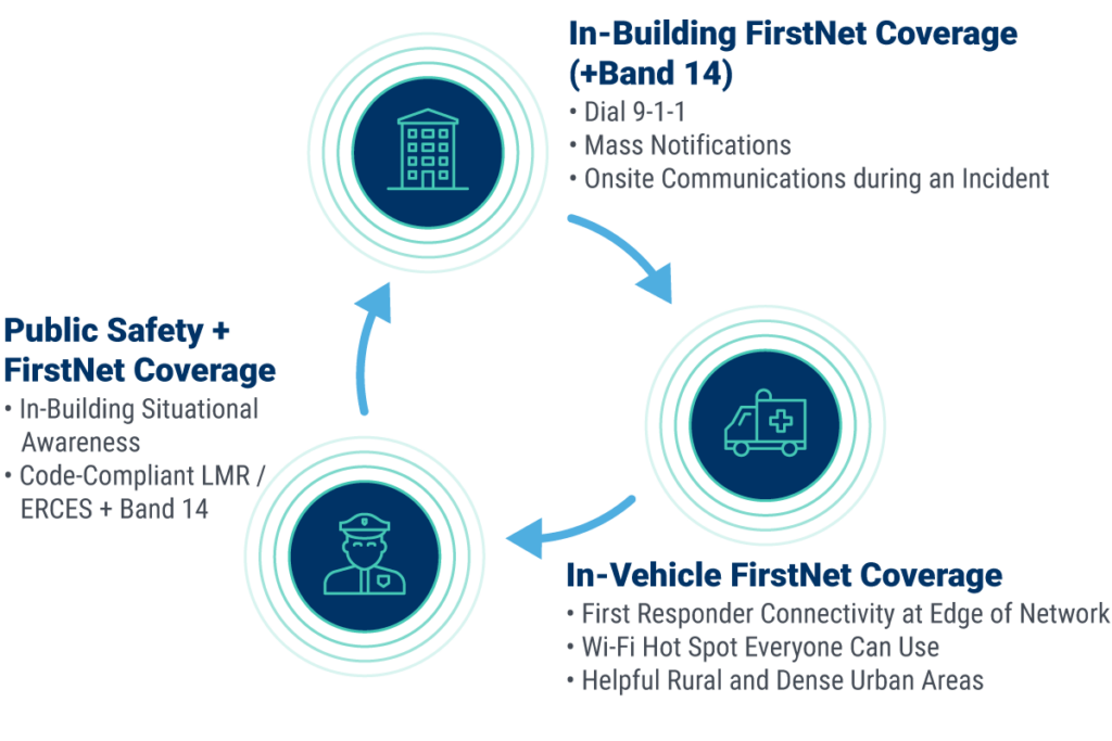 FirstNet - Nextivity