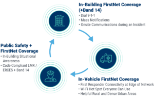 FirstNet - Nextivity