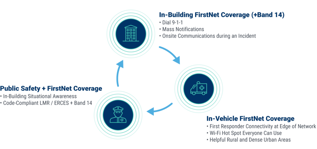 FirstNet - Nextivity