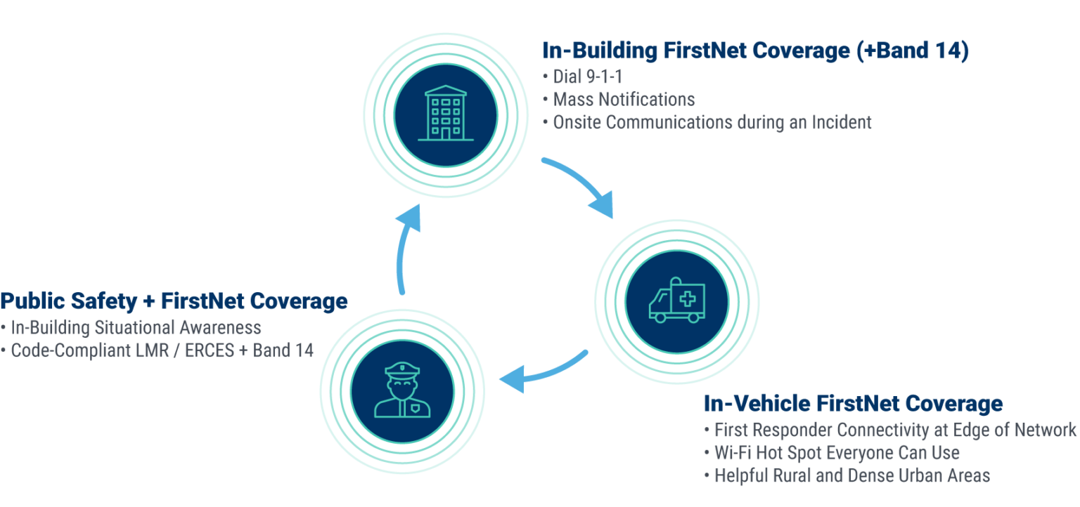 FirstNet - Nextivity