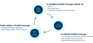 FirstNet - Nextivity