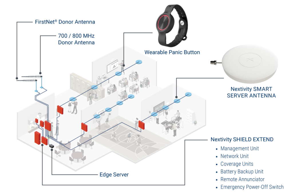 Panic Button Service - Nextivity