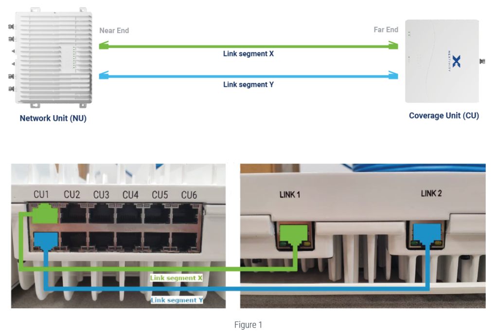 Nextivity teams up with Leviton ULAN to overcome the TIA cable length ...