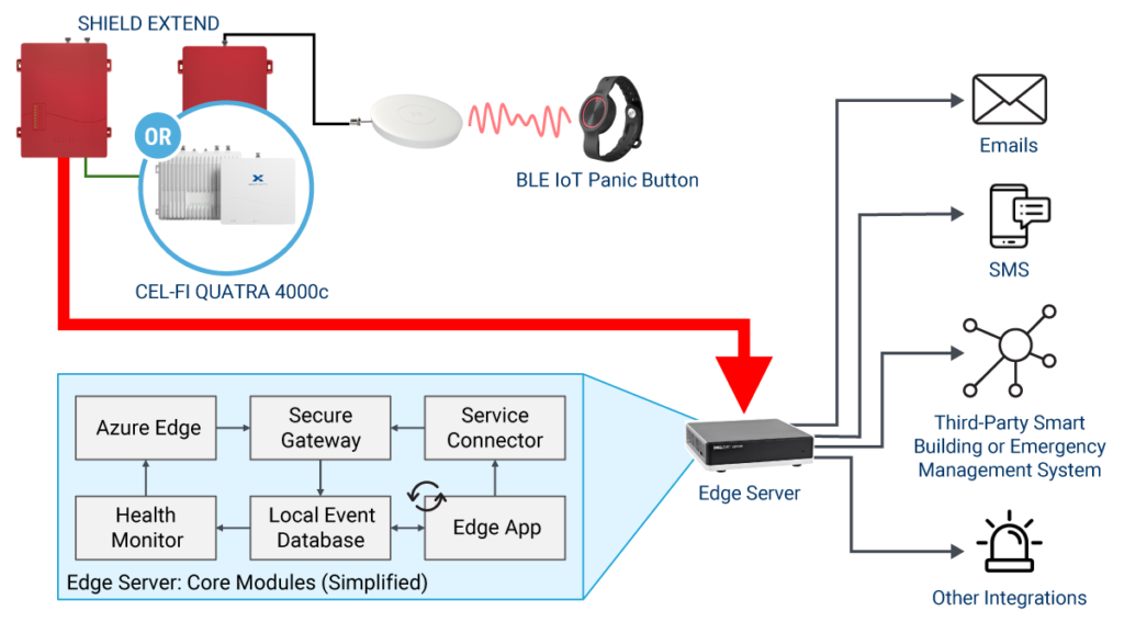Panic Button Service - Nextivity